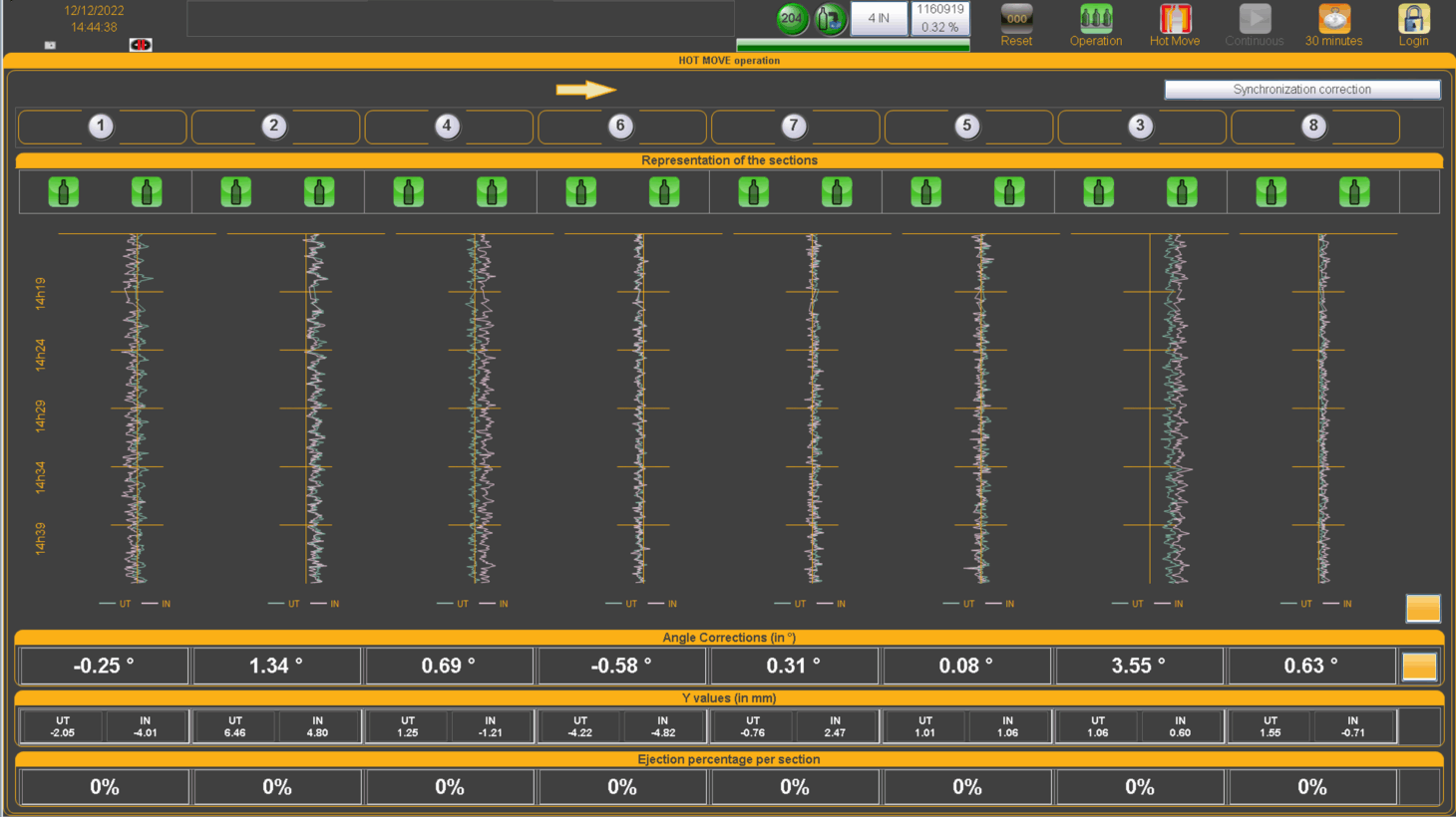 Tiama launches its new version of the Tiama HOT move - Tiama