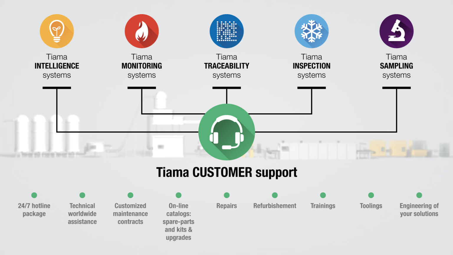 A full range of solutions to support our customers